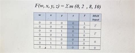 Solved Part 6 Simulate Using Logisim Then Implement On Lab Chegg