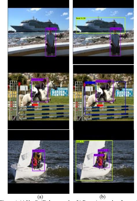 Figure 1 From A Pre Distillation Strategy For Object Detection Task