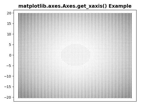 Python 中的 Matplotlib axes Axes get xaxis 码农参考