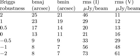Results Of Tests To Measure The Optimum Robustness Download