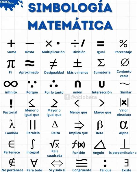 Pin De Sam Noya En Escritura¿ Lecciones De Matemáticas Matemáticas