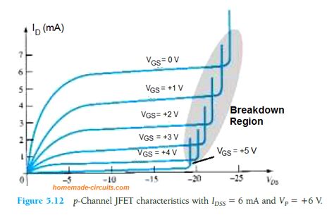Jfet Characteristics Circuit Diagram