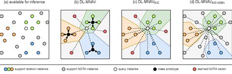 Figure 1 From Few Shot Document Level Relation Extraction Semantic Scholar