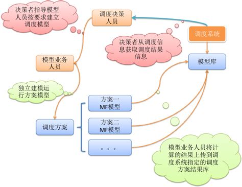 模型集成的两种思路 嗖嗖社区