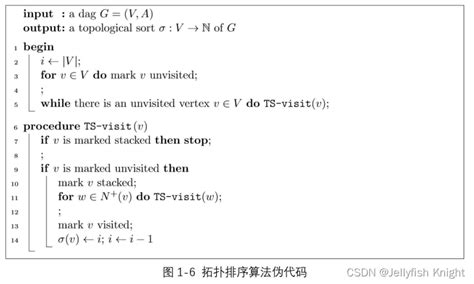 西南交通大学算法与设计实验1 3 西南交通大学算法第三次实验 csdn博客