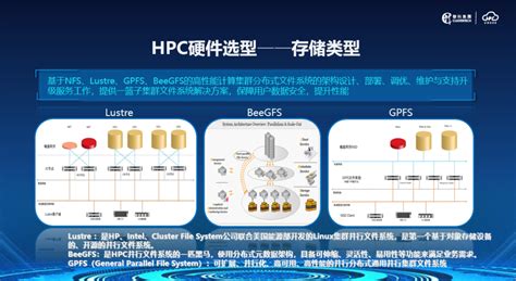 高性能计算：从基础到应用 Csdn博客