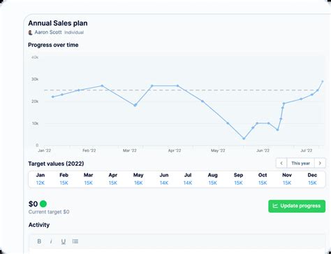 Key Performance Indicators Kpi Tracking Software 48 Off
