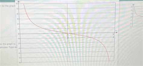 solved write an equation for the graph the equation for the