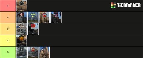CSGO MAPS Tier List Community Rankings TierMaker