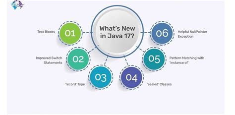 sraban kumar jena on linkedin java professional resume fresher java17 interview linkedin