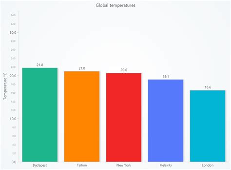 Bar Chart Lightningchart Js Developer Docs Bar Chart Lightningchart Js Developer Docs