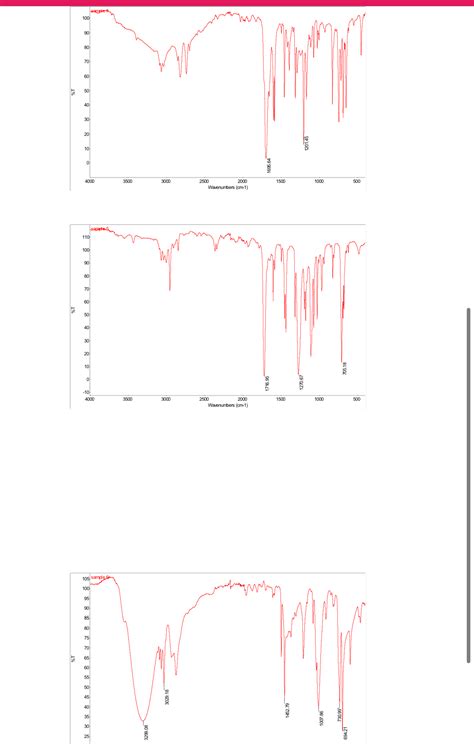 solved interpret the ir spectrums giving all of the peaks