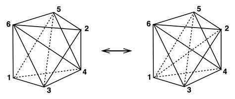 Causal Dynamical Triangulations With C And Cgal Full