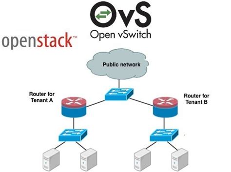 Openstack Configure Neutron On Network Node Part 7 Unixarena