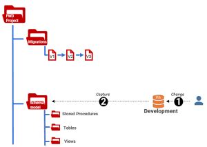 Flyway Desktop In Database Development Work An Overview Redgate