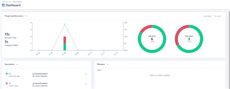 How To Use Katalon For Azure Devops Page 5 Documentation Katalon