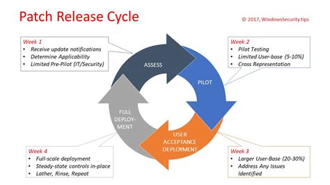 Third Party Patching Cyber Defense Magazine