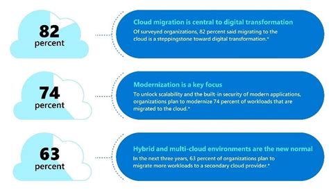 Eors Baboczky On Linkedin Microsoftuk Azure Cloud Msftadvocate