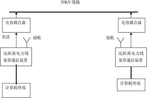 Long Distance High Speed Broadband Power Line Communication Method Eureka Patsnap Develop