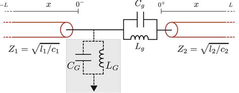 Transmission Line Inductively And Capacitively Coupled To A Finite Download Scientific Diagram