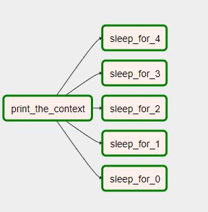 What Is Airflow Python Formpassa