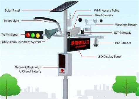 Smart Electric Poles Equipped Iot Gateway Download Scientific Diagram