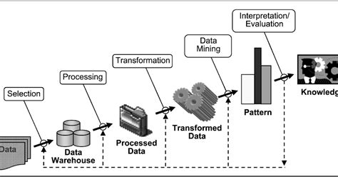 Data Mining And Data Warehousing Data Mining And Data Warehousing