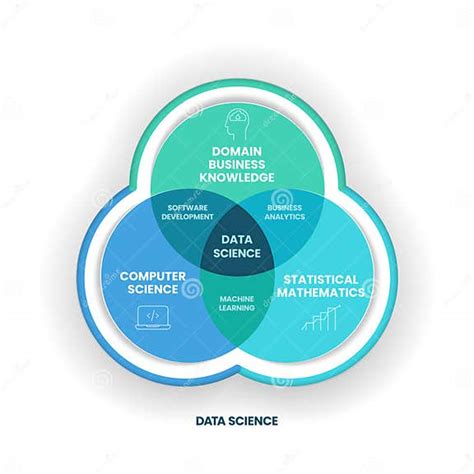 Data Science Concept Is Combining Domain Business Knowledge Computer Science And Statistical