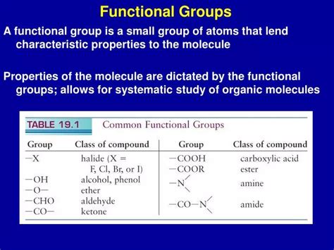 PPT Functional Groups PowerPoint Presentation Free Download ID 1188846