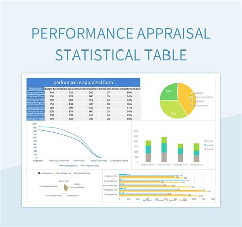 Free Performance Appraisal Statistical Table Performance Appraisal
