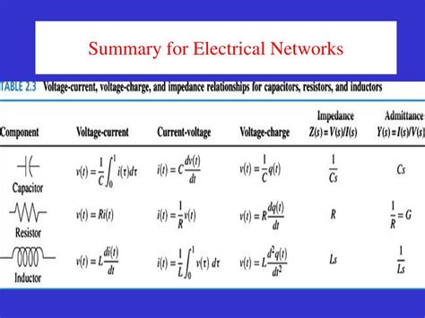Ppt Laplace Transform And Modeling In The Frequency Domain Powerpoint