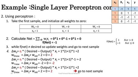Classification Using Perceptronpptx Computing Technology And Computing