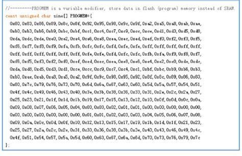 Arrays For The Hexadecimal Of Sinusoidal Waveform Download Scientific