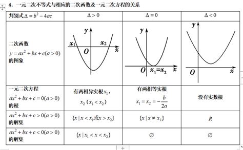 不等式大小关系及不等式的解法 知乎