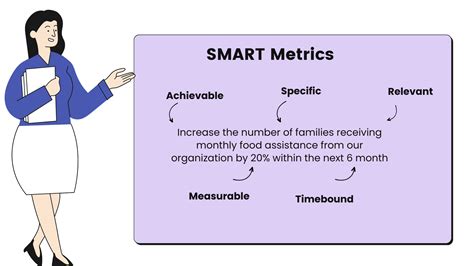 SMART Metrics Guide Sopact