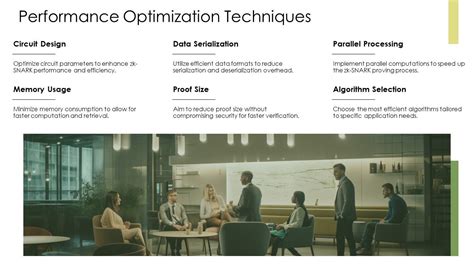 Performance Optimization Techniques ZK Snarks PPT Example ACP PPT PowerPoint