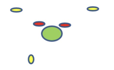 Bio 140 Ch 2 Clicker Questions Flashcards Quizlet