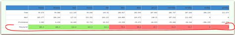 datatable cells format like percent format in style data
