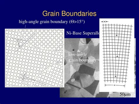 What Is Grain Boundary At Krista Guerrero Blog