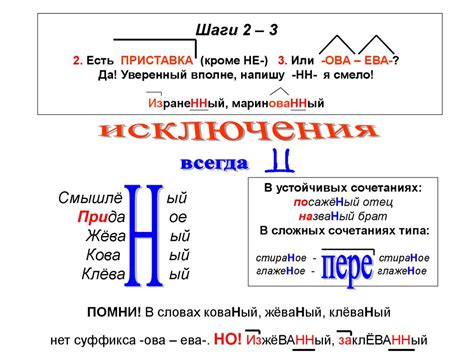 Правописание Н и НН в различных частях речи презентация онлайн