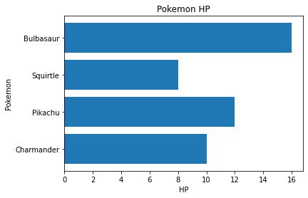 Matplotlib Python Foundations
