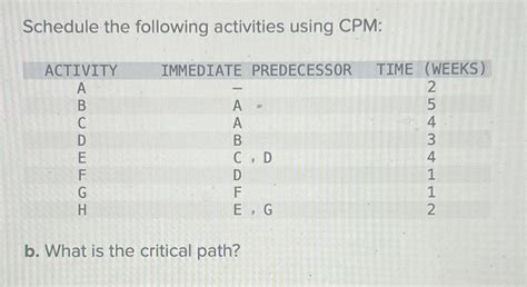 Solved Schedule The Following Activities Using