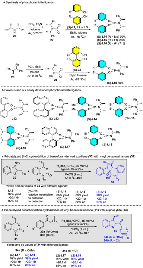 Synthesis And Applications Of Phosphoramidite Ligands A Synthesis