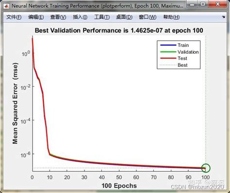 MATLAB 神经网络 个案例分析第 章 遗传算法优化BP神经网络非线性函数拟合 知乎