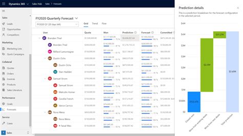 Dynamics 365 Sales Routeget Technologies Limited
