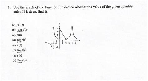 Solved 1 Use The Graph Of The Function F To Decide Whether Chegg Com