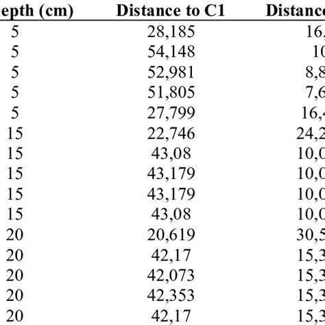 Distance Each Data To Each Centroid Download Scientific Diagram