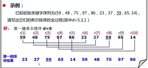 数据结构六种常见的排序方法（超详细图解内附代码）数据结构 排序 Csdn博客