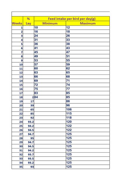Bovans Brown Sasso Dual And Broiler Feeding Programabc Pdf Birds
