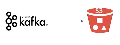 🧾 Apache Kafka — Complete Setup And Client Integration Guide Java And Net By Lahiru Rajapakshe